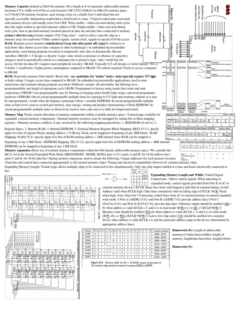 Cheat Sheet 4 | PDF | Sampling (Signal Processing) | Computer Memory
