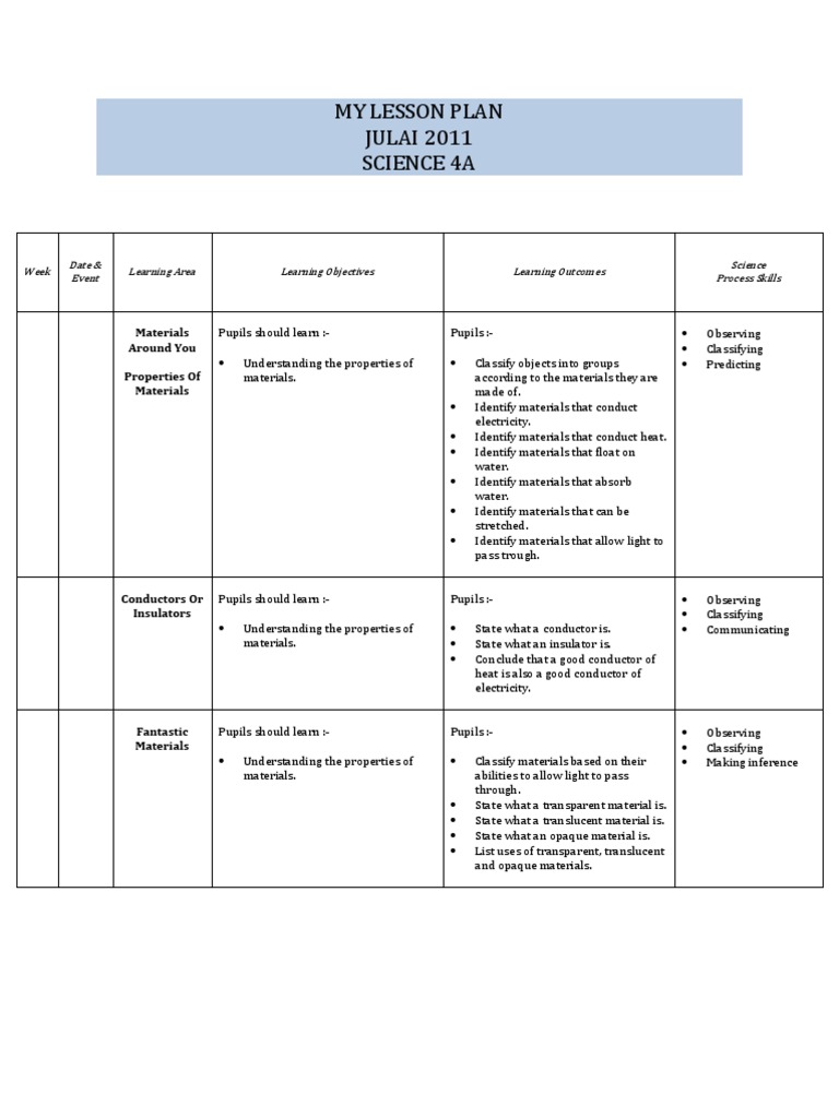 My Lesson Plan JULAI 2011 Science 4A: Materials Around You Properties ...