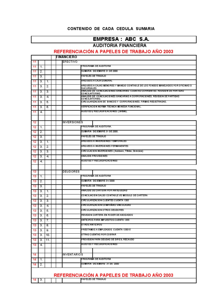 CEDULAS SUMARIA | Contabilidad | Impuestos
