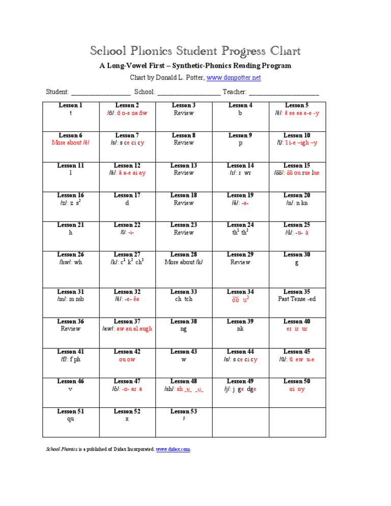 School Phonics Student Progress Chart: A Long-Vowel First - Synthetic ...
