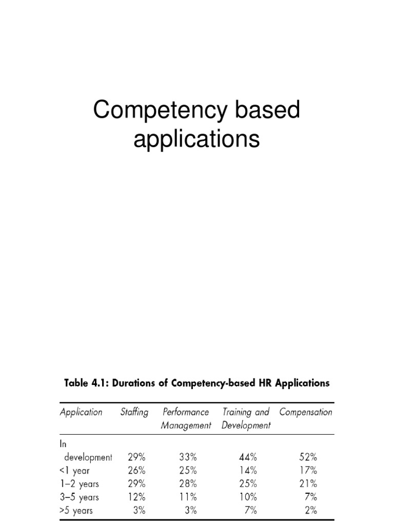 Competency Mapping | PDF | Competence (Human Resources) | Performance ...