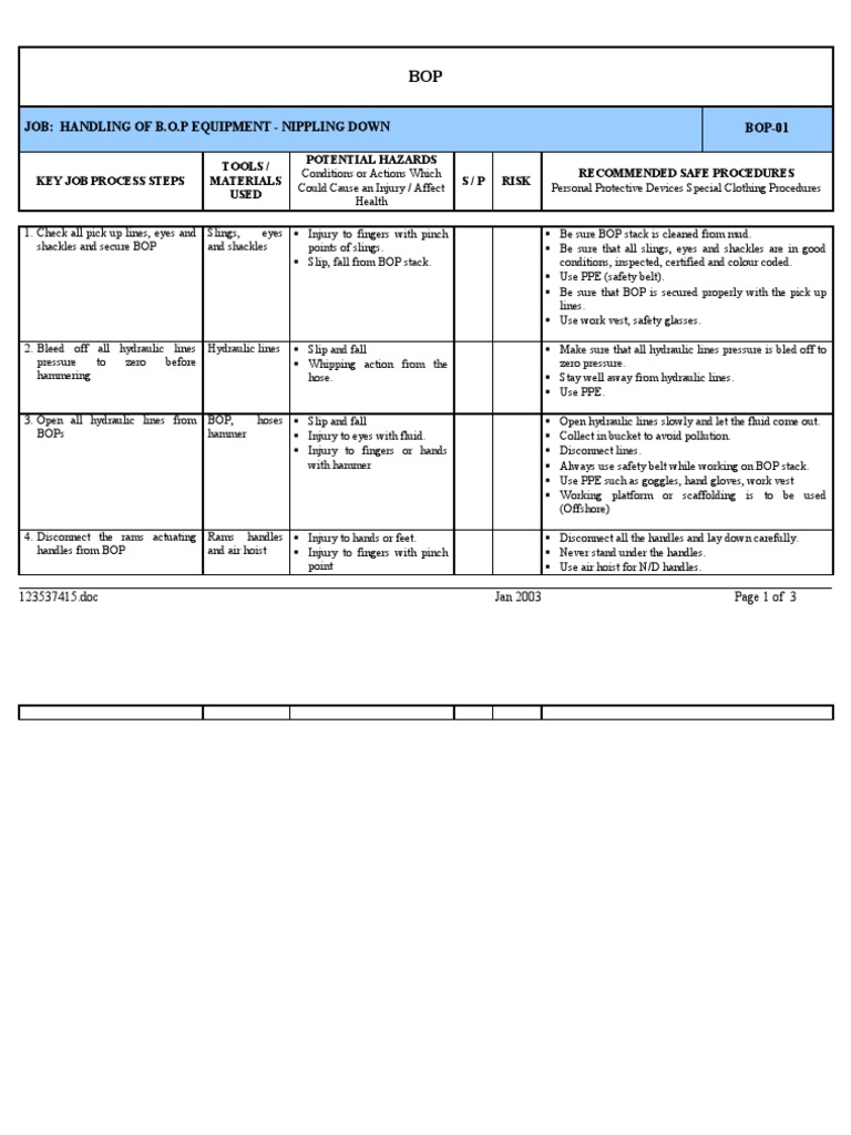 BOP-01 - Handling BOP Equipment Nippling Down | PDF | Personal ...