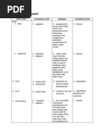 HEENT Exam Normal Findings Guide | PDF | Human Nose | Tongue