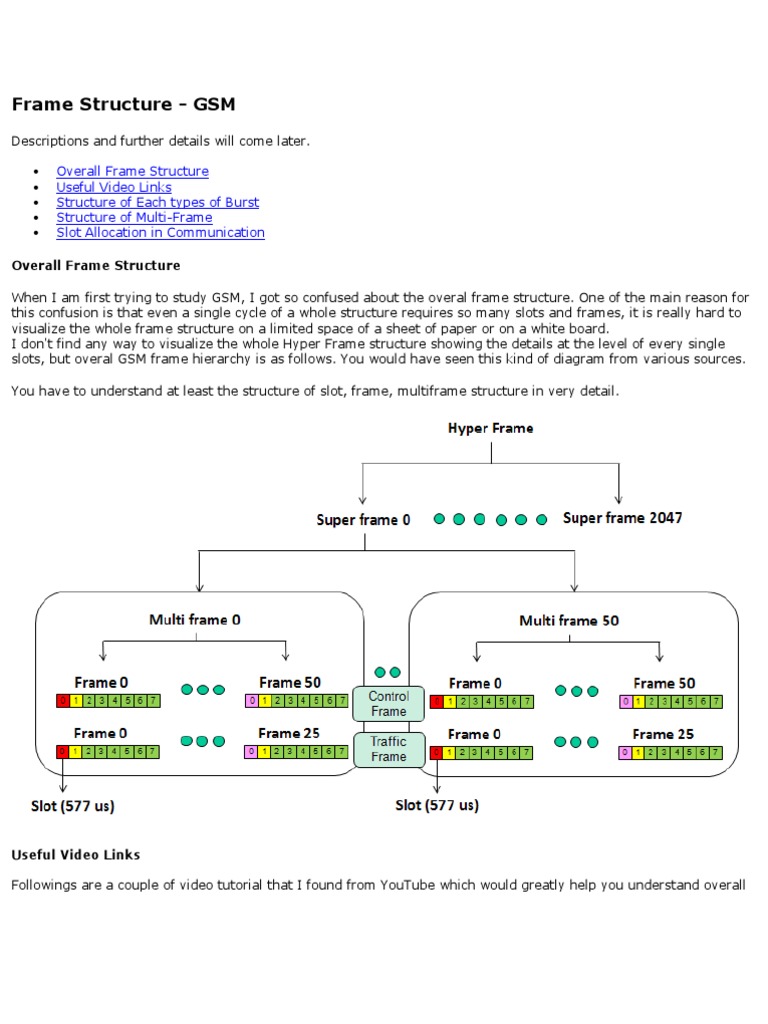 GSM Frame | Download Free PDF | Gsm | Modulation