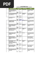 Updated Ri List | PDF | Singapore | World Politics