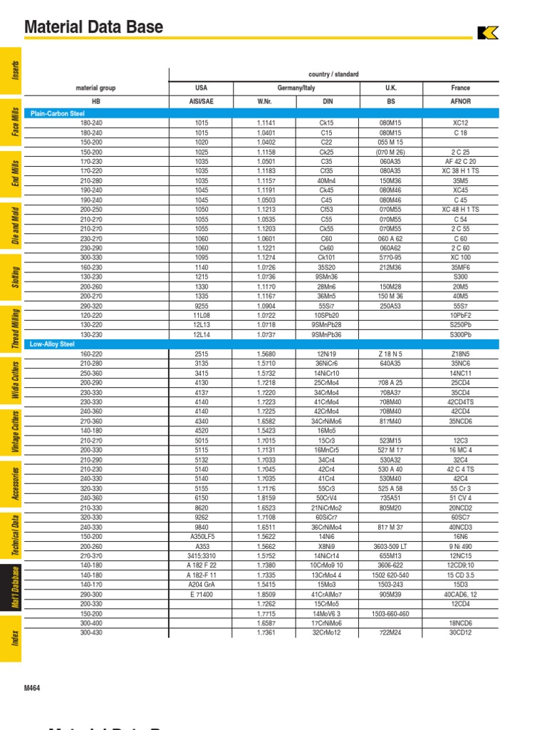 Material Data Base | PDF | Sets Of Chemical Elements | Metallic Elements