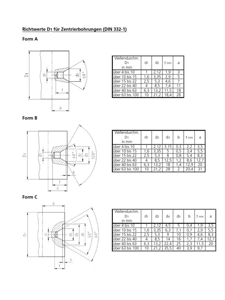 Furos de Centro DIN-332-1