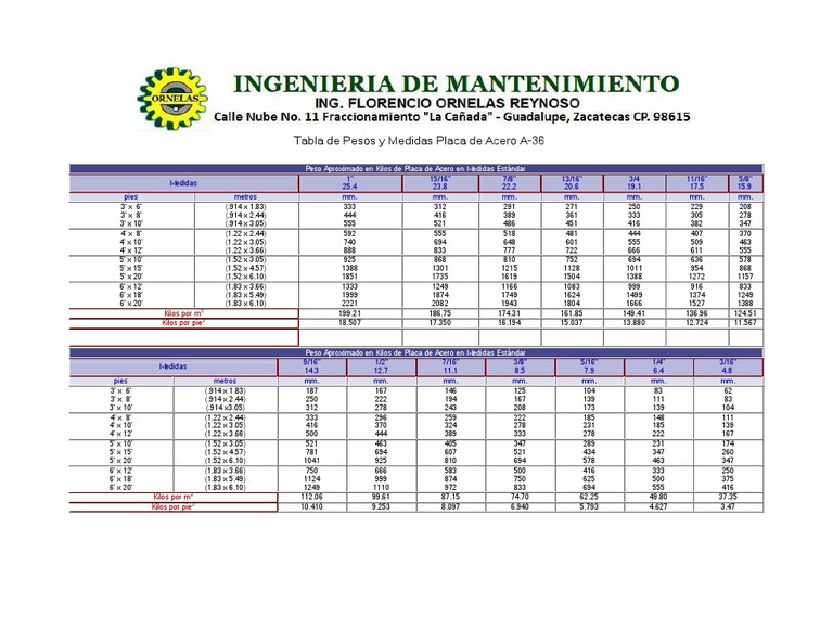 Tabla de Pesos y Medidas Placa de Acero | PDF