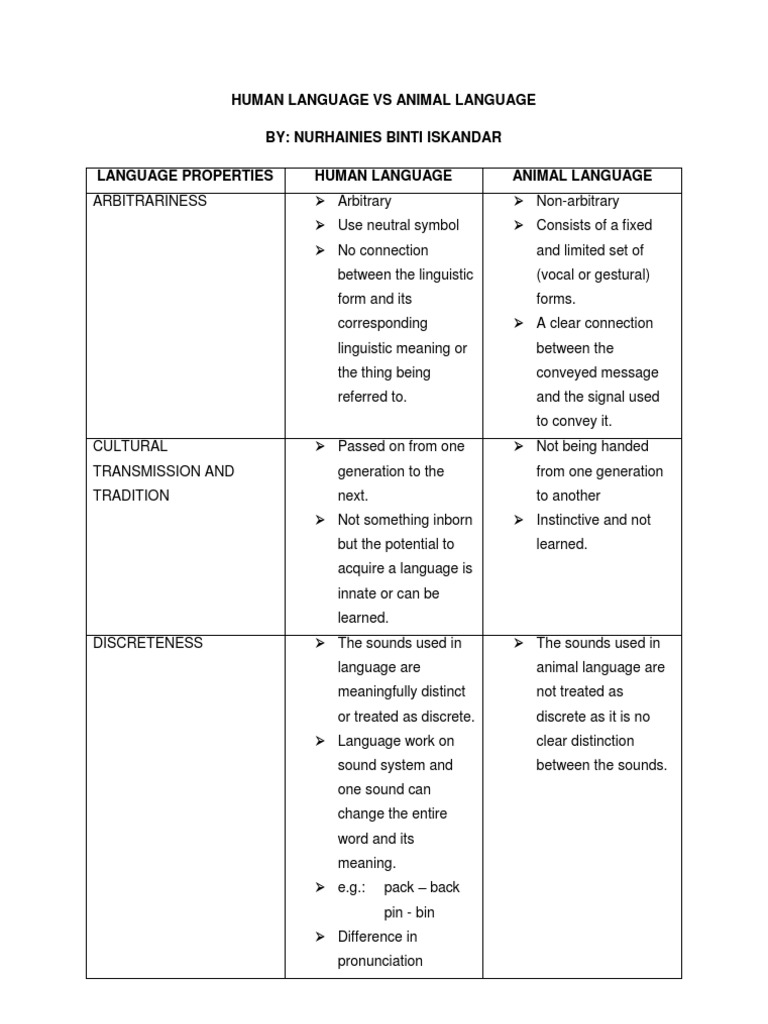 Human Language Vs Animal Language By: Nurhainies Binti Iskandar ...