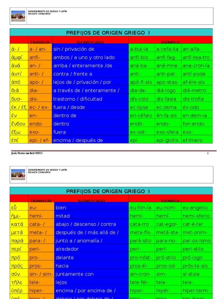 Prefijos de Origen Griego I