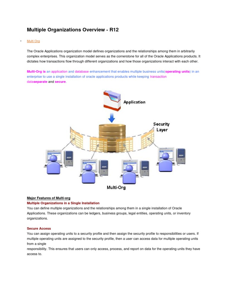 Multiple Organizations Overview - R12: Multi-Org Is Operating Units | PDF | Oracle Database ...