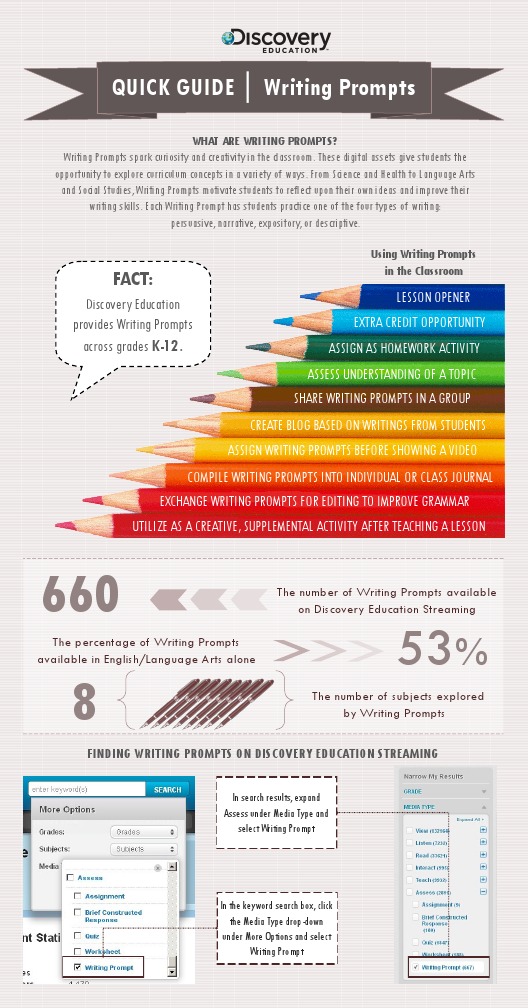 Quick Guide Writing Prompts: Fact | PDF
