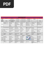 LSU 459 Dining Hall Menu for Oct 15 | PDF | Spanish Cuisine | Roasting