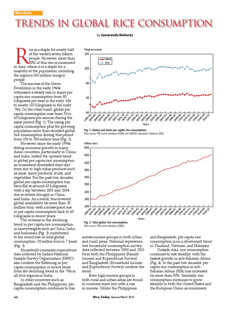 RT Vol. 12, No. 1 Rice Facts | PDF | Rice | Economic Growth