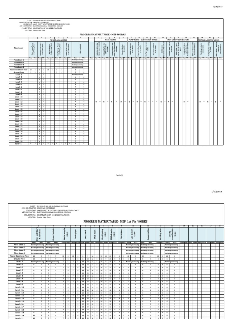 Progress Matrix Table - Mep Works | PDF | Home Appliance | Machines