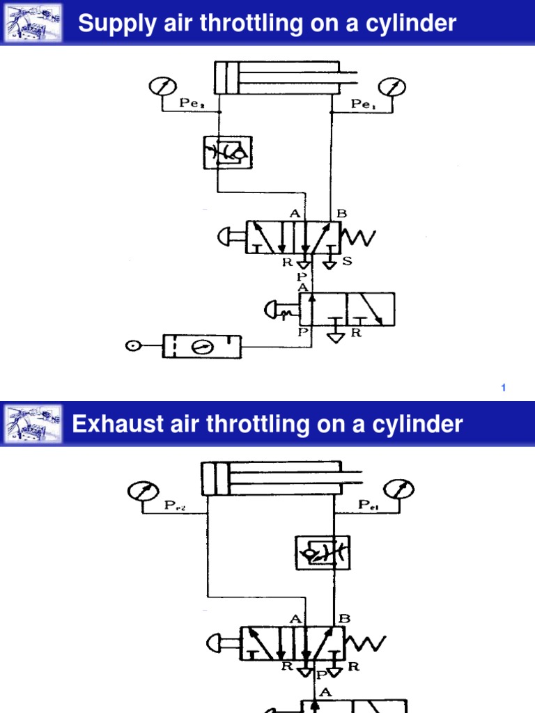 Supply Air Throttling On A Cylinder | PDF