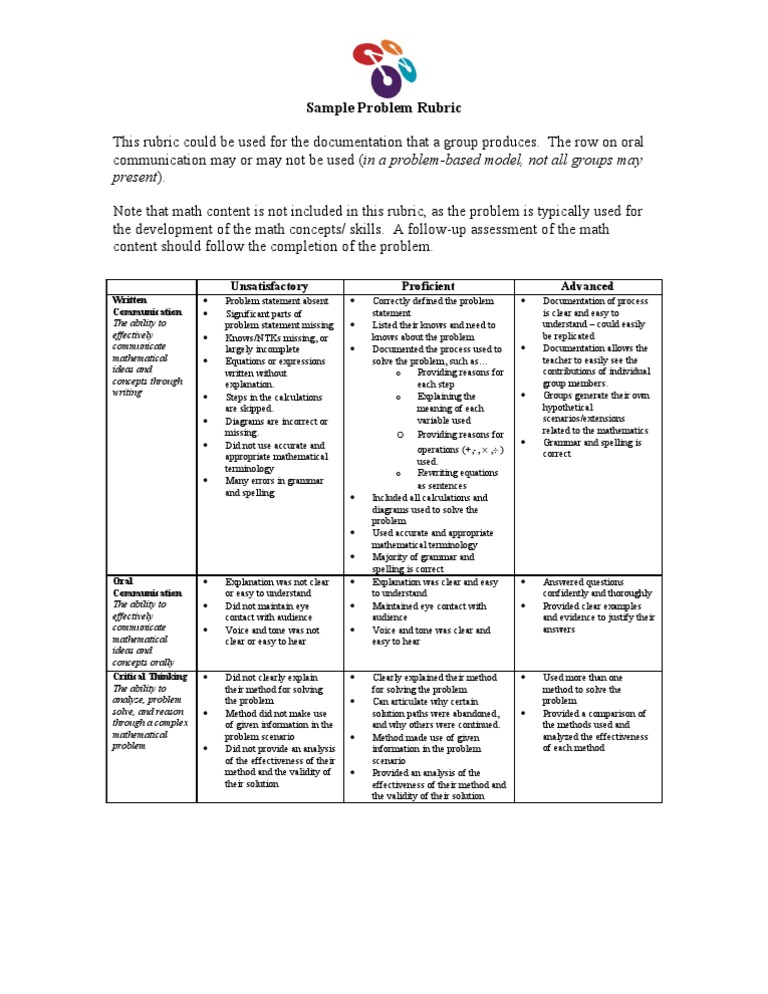 Sample Problem Rubric | Teaching Mathematics | Rubric (Academic)