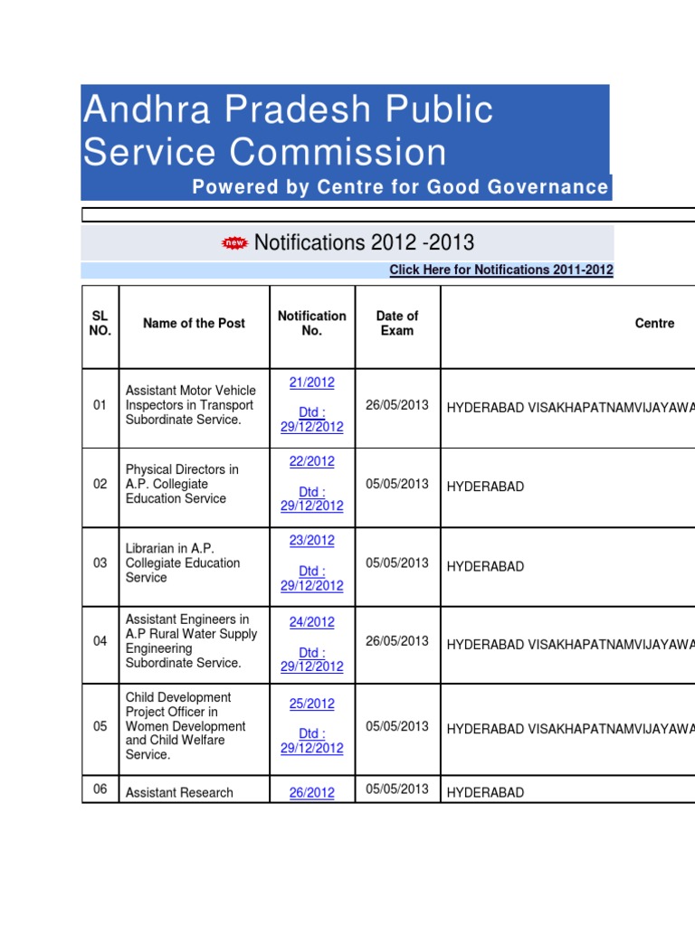 APPSC Job Notifications 2012-13 | PDF | Career & Growth | Business