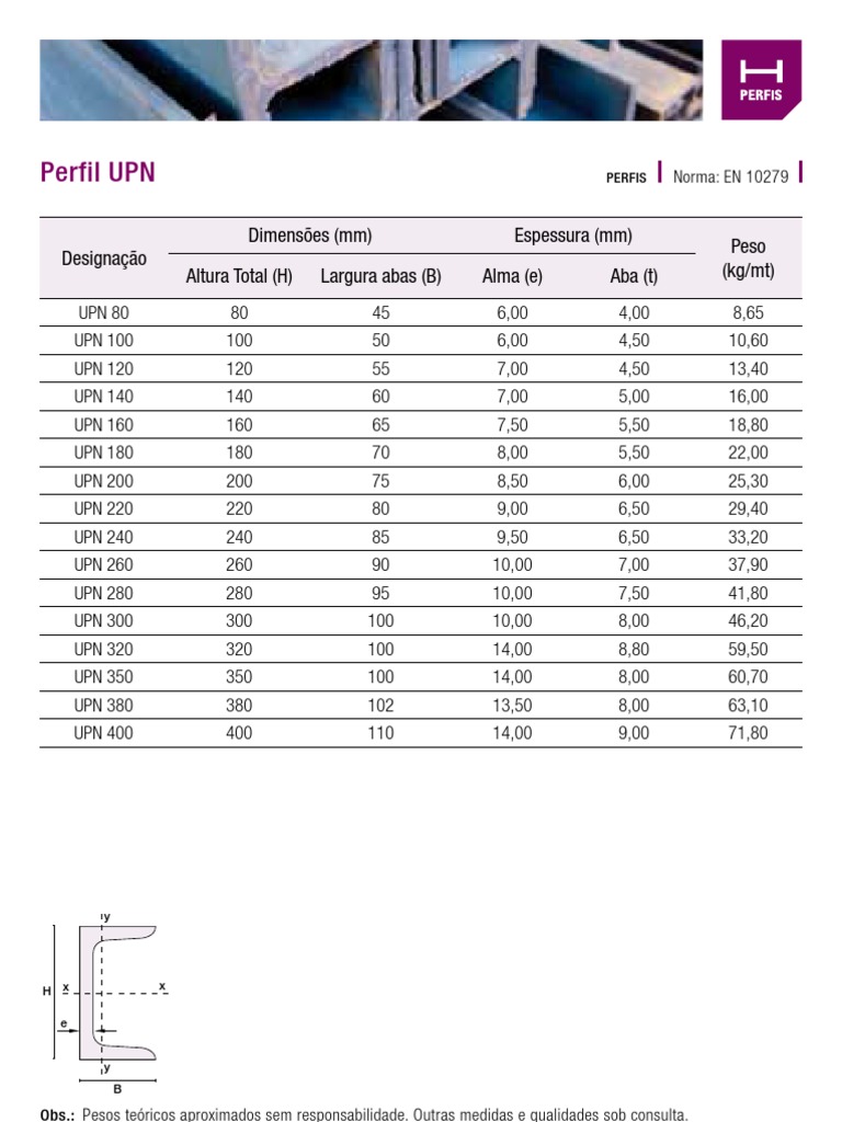 Tabela Tecnica Perfis UPN PDF, 56% OFF