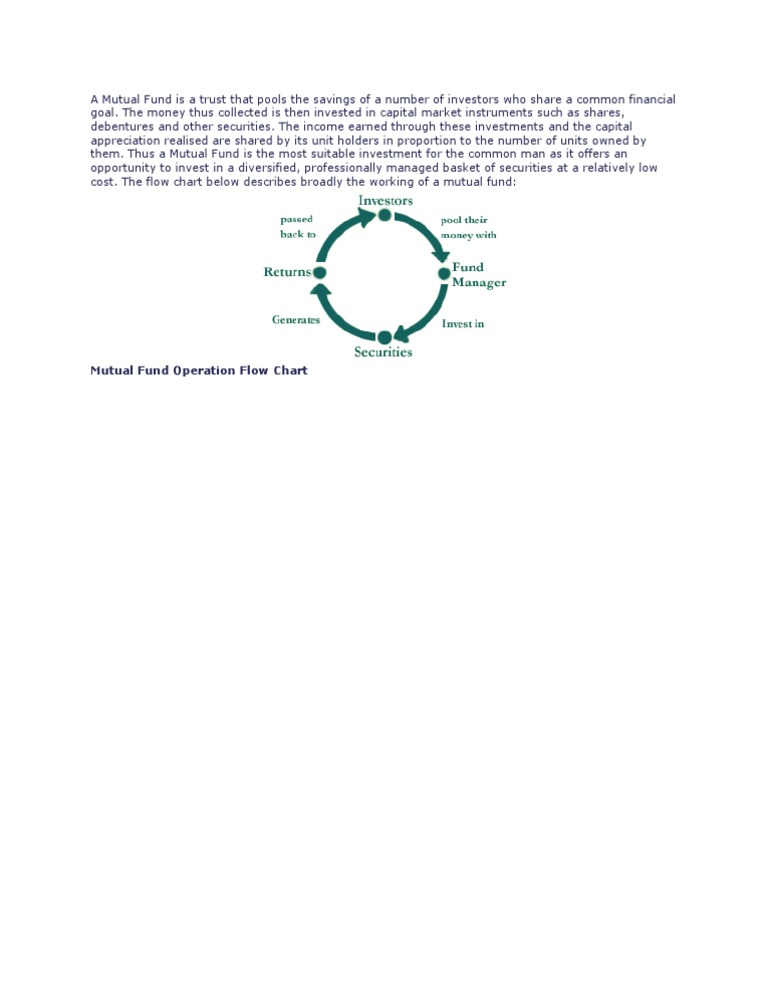Mutual Fund Operation Flow Chart | PDF