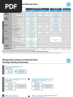 HP Poly Certification Guide | PDF
