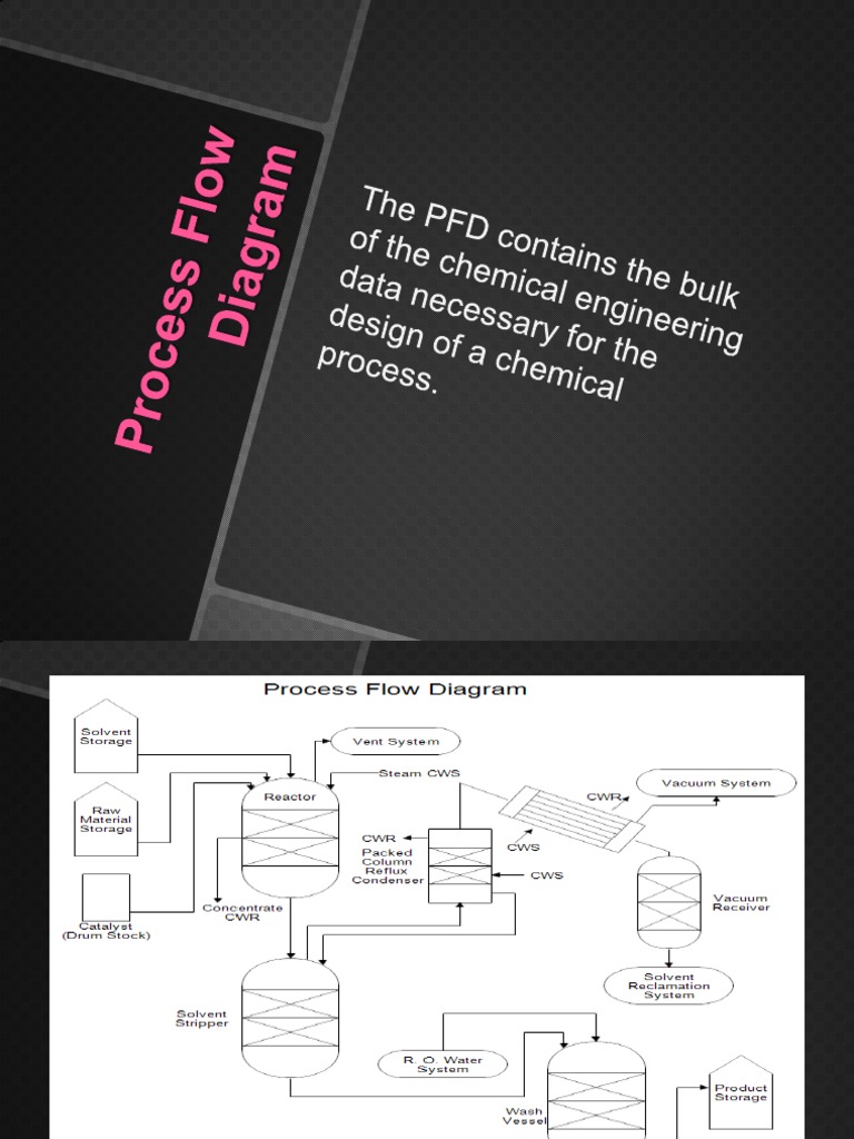 Process Flow Diagram | PDF | Heat Exchanger | Pipe (Fluid Conveyance)