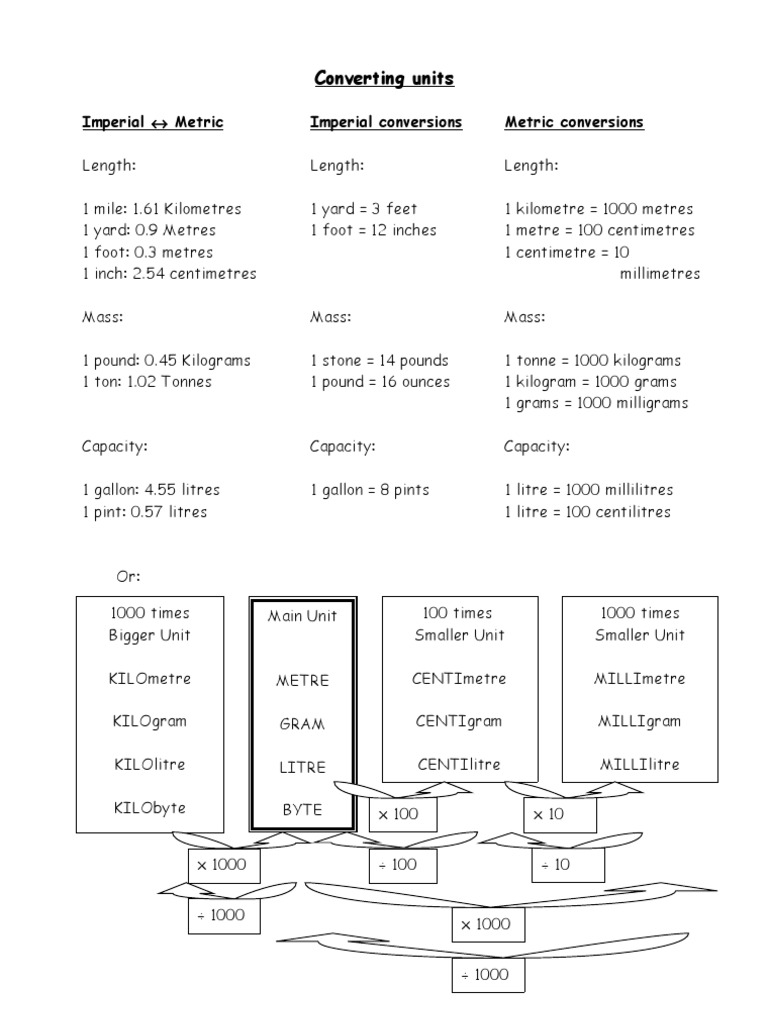Imperial to Metric Conversion Guide | PDF