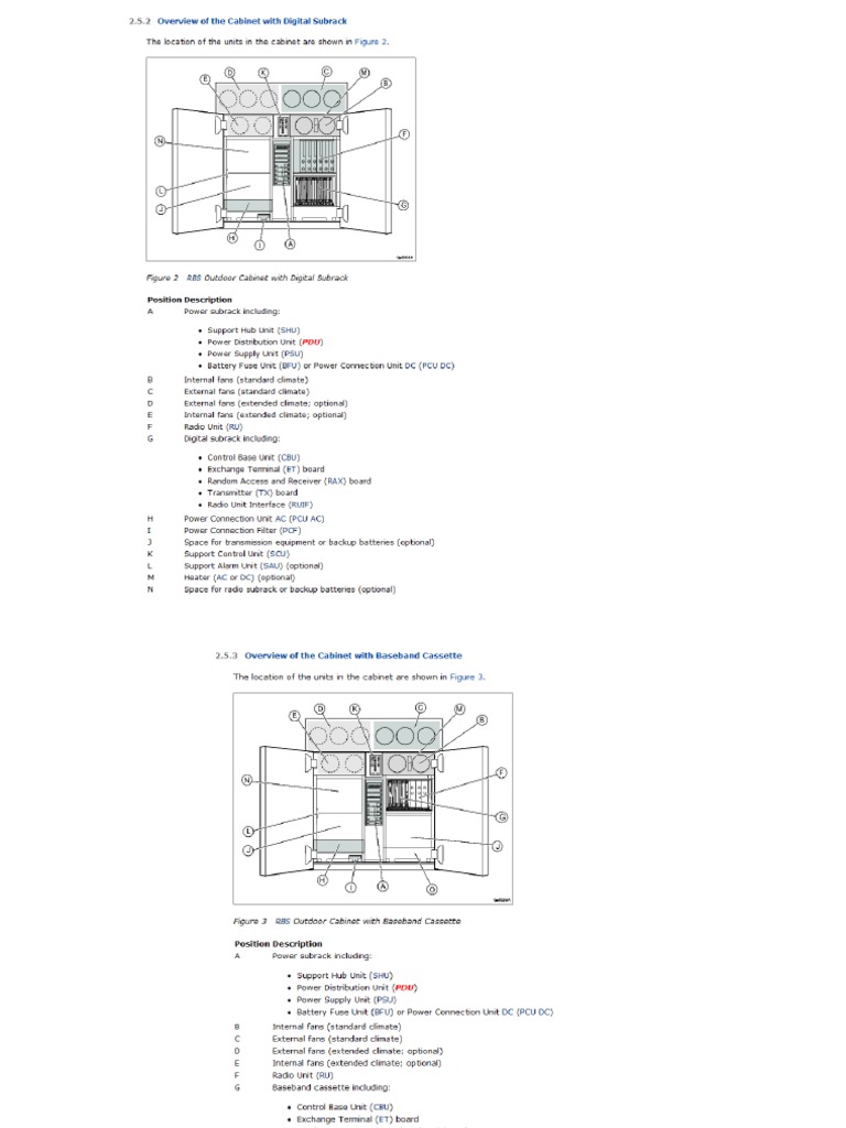 Esquema RBS6102 Ericsson | PDF