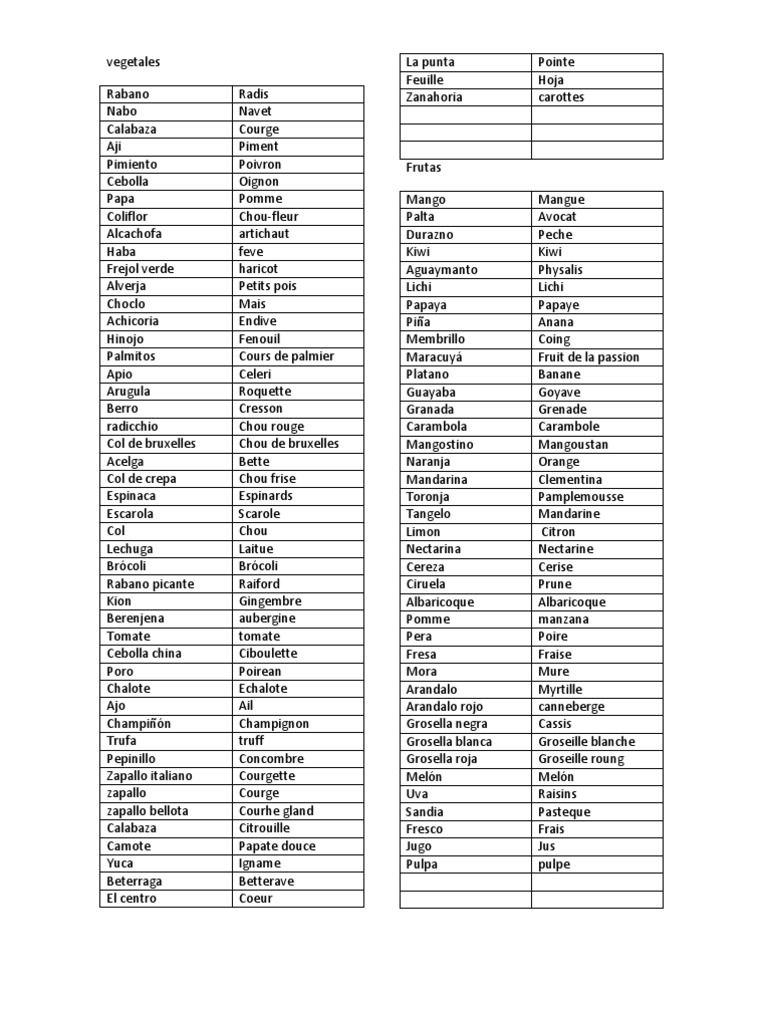 Vocabulario de Verduras y Frutas en Francés | PDF