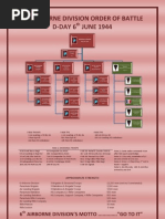 NATO Company Level Orbat | PDF | Battalion | Regiment