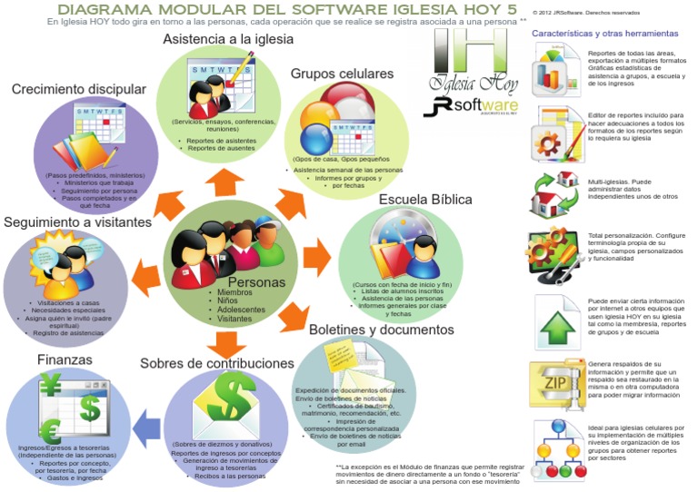 Diagrama Modular | PDF