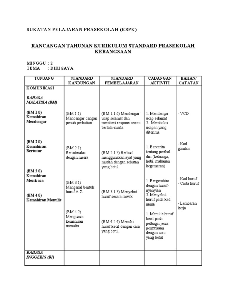 Sukatan Pelajaran Prasekolah | PDF