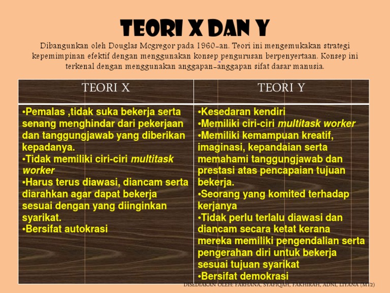 Teori X Dan y | PDF