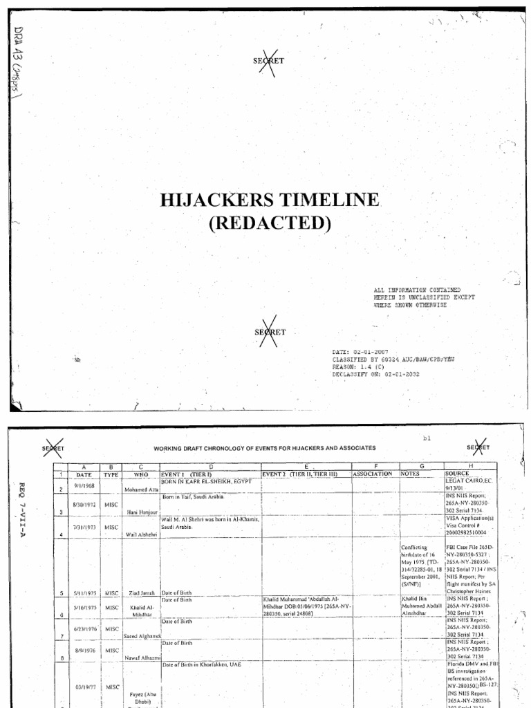 Unclassified FBI Investigation Timeline | PDF | Aviation