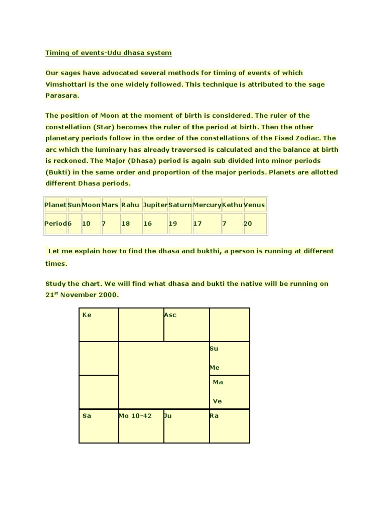 KP Rules | PDF | Planets In Astrology | Divination