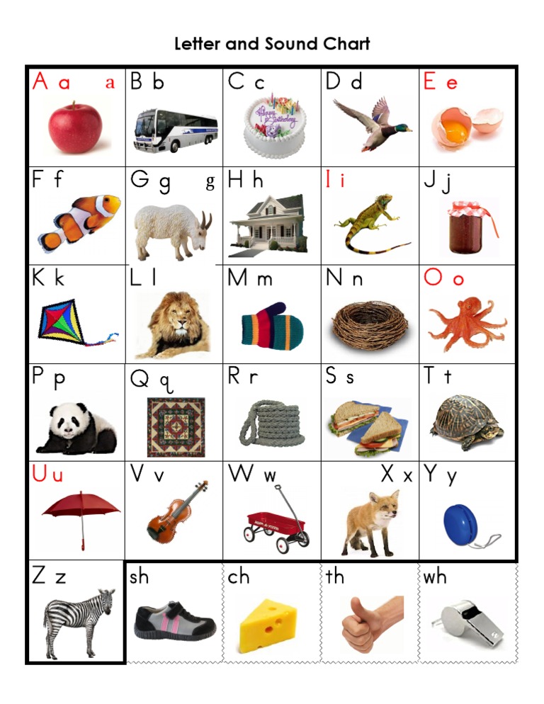 Alphabet Linking Chart | PDF