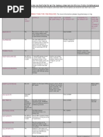 Moc Guidelines For Tablet Crushing April 2018 | PDF | Tablet (Pharmacy ...