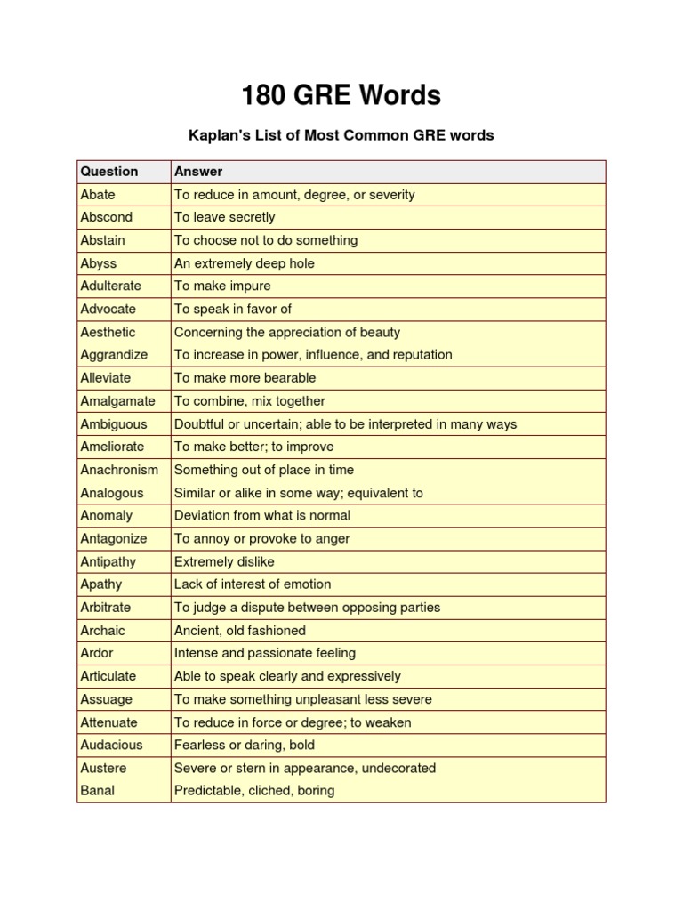 180 GRE Words | PDF | Metaphysics Of Mind | Psychology