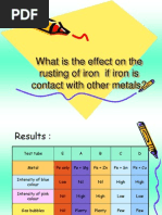Chemistry Project Report on Rusting of Iron | Rust | Iron