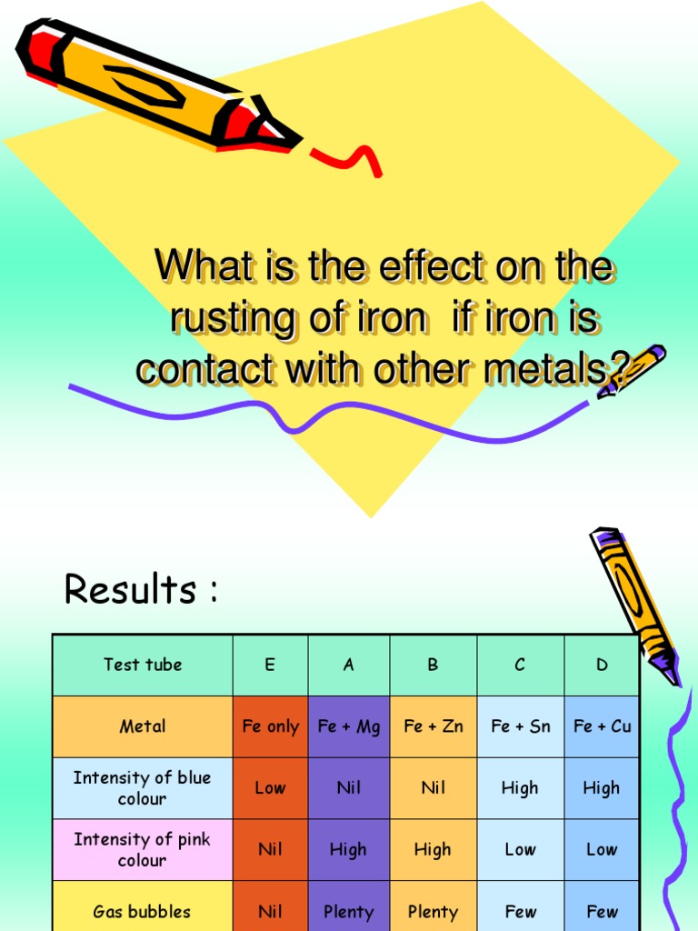 Experiment Rusting | PDF | Rust | Hydroxide