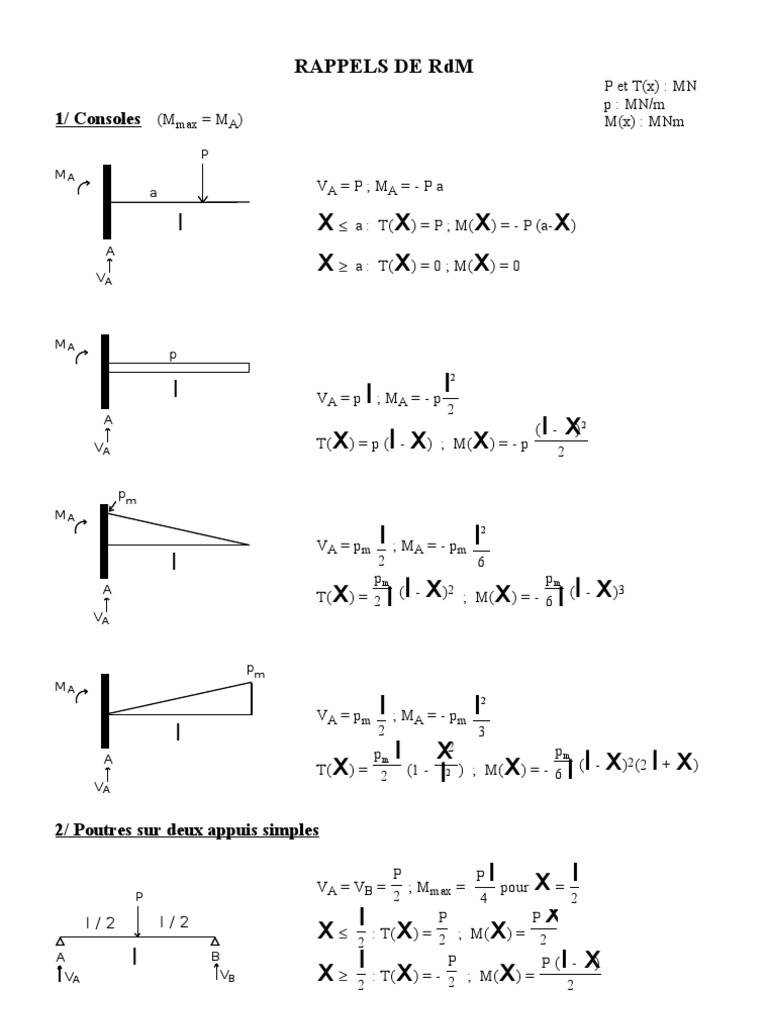 Rappel de RDM Et Formules Ec2 | PDF | Flexion (matériau) | Ingénierie ...