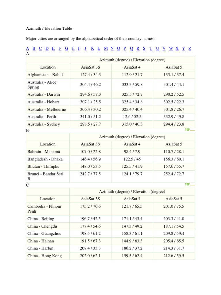 Asia Sat Azimuth | PDF | Satellite Television | Television