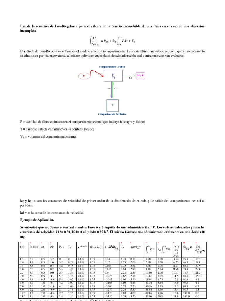 Uso de La Ecuación de Loo 2 | PDF | Ciencia y matemáticas