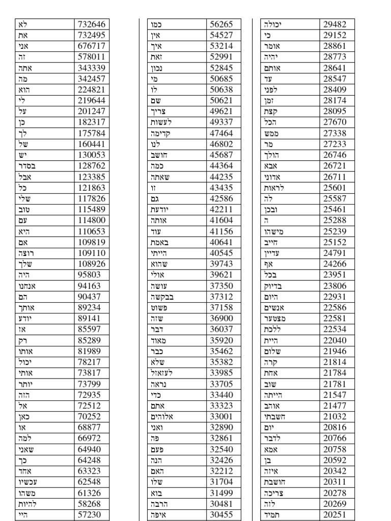 Hebrew Words