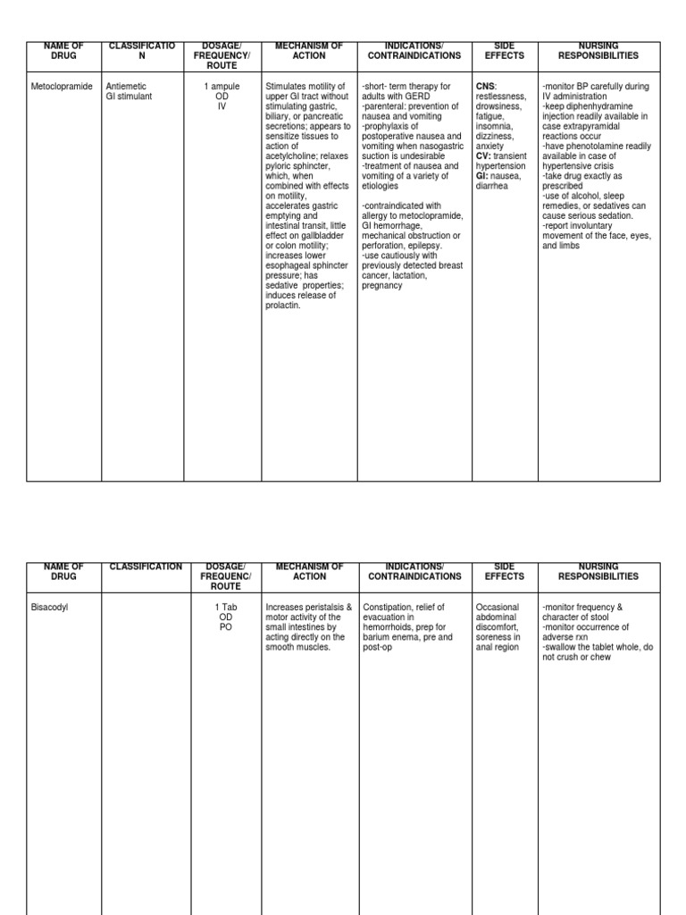 Drug Study | PDF | Opioid | Analgesic