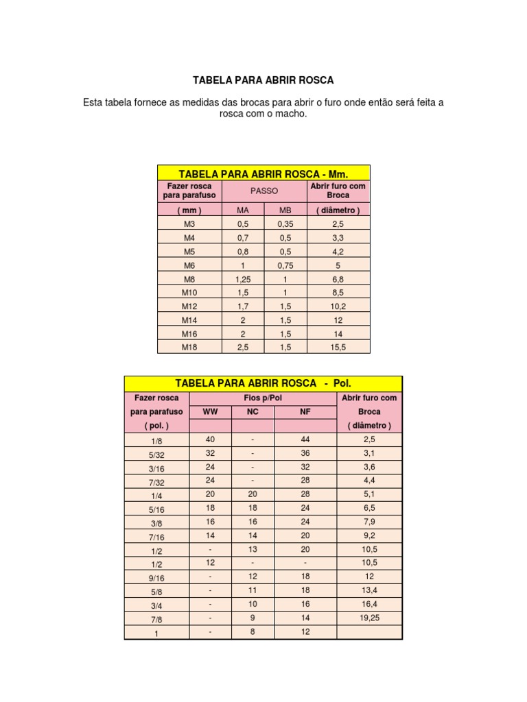 BROCAS-Tabela Para Abrir Rosca