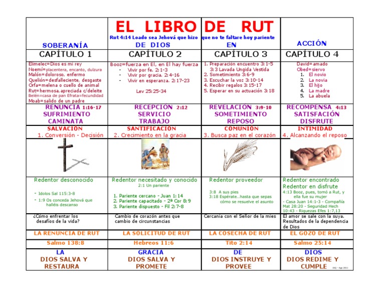 Diagrama Libro de Rut-3 Color | PDF | Teología | Creencia religiosa y ...