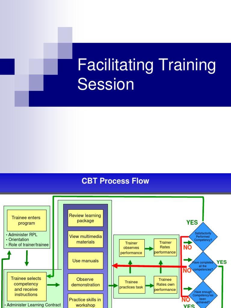 TM Tesda CBT Process Flow | PDF