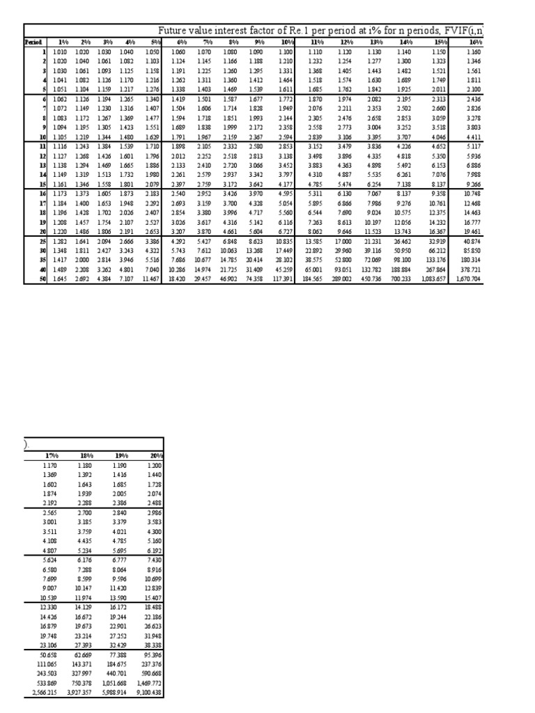 Financial Value Tables Overview | PDF | Personal Finance | Retirement