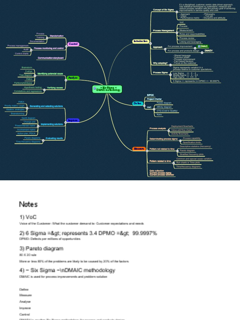 Six Sigma Dmaic Pdf Six Sigma Business Process Improvement